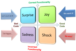 Blog: Achieving Better Coverage with VHDL - Part 1 - FirstEDA