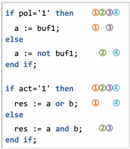 Blog: Achieving Better Coverage with VHDL - Part 1 - FirstEDA