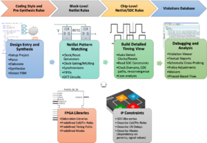 Blog: Design Rule Checking – How Early is Early? - FirstEDA