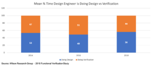 Blog: Design Rule Checking – How Early is Early? - FirstEDA