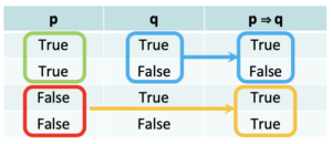 Blog: An Introduction to Assertion-Based Verification - Part 2 - FirstEDA